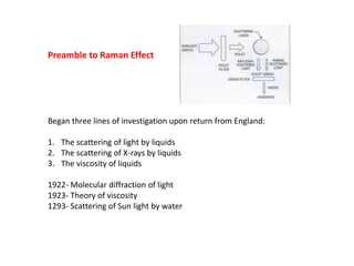 C v raman (4) | PPTX