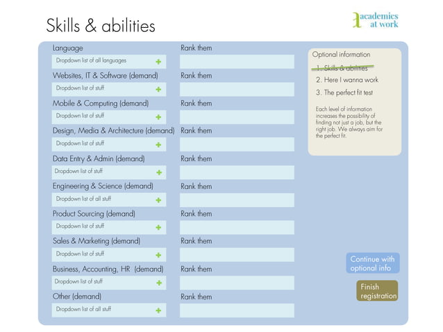 Cv registration | PDF