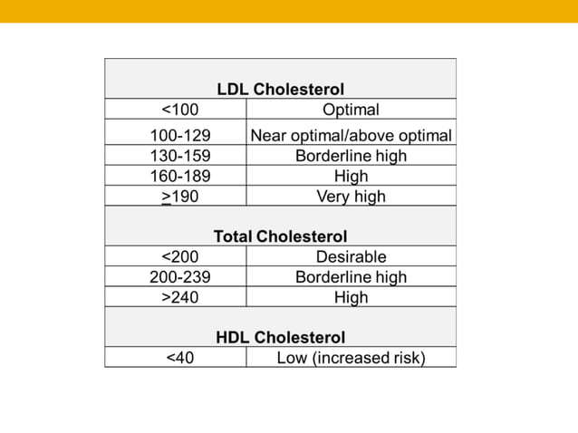 Cardiovascular Review | PPT