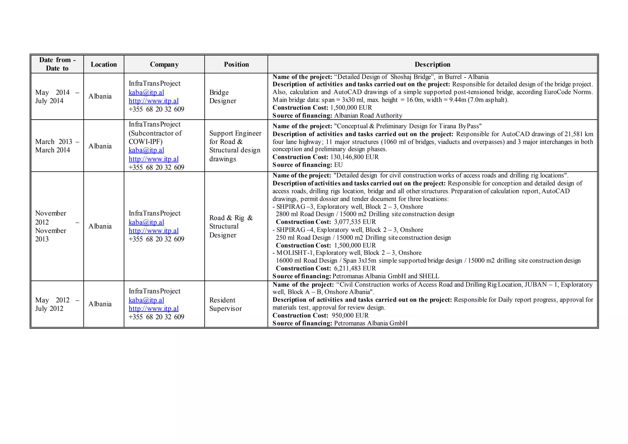 CV Rezart Arkaxhiu_Sep2018 | DOCX