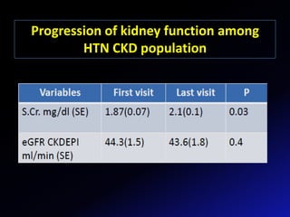 CV risk factors, BP control and progression of Renal Function in our ...
