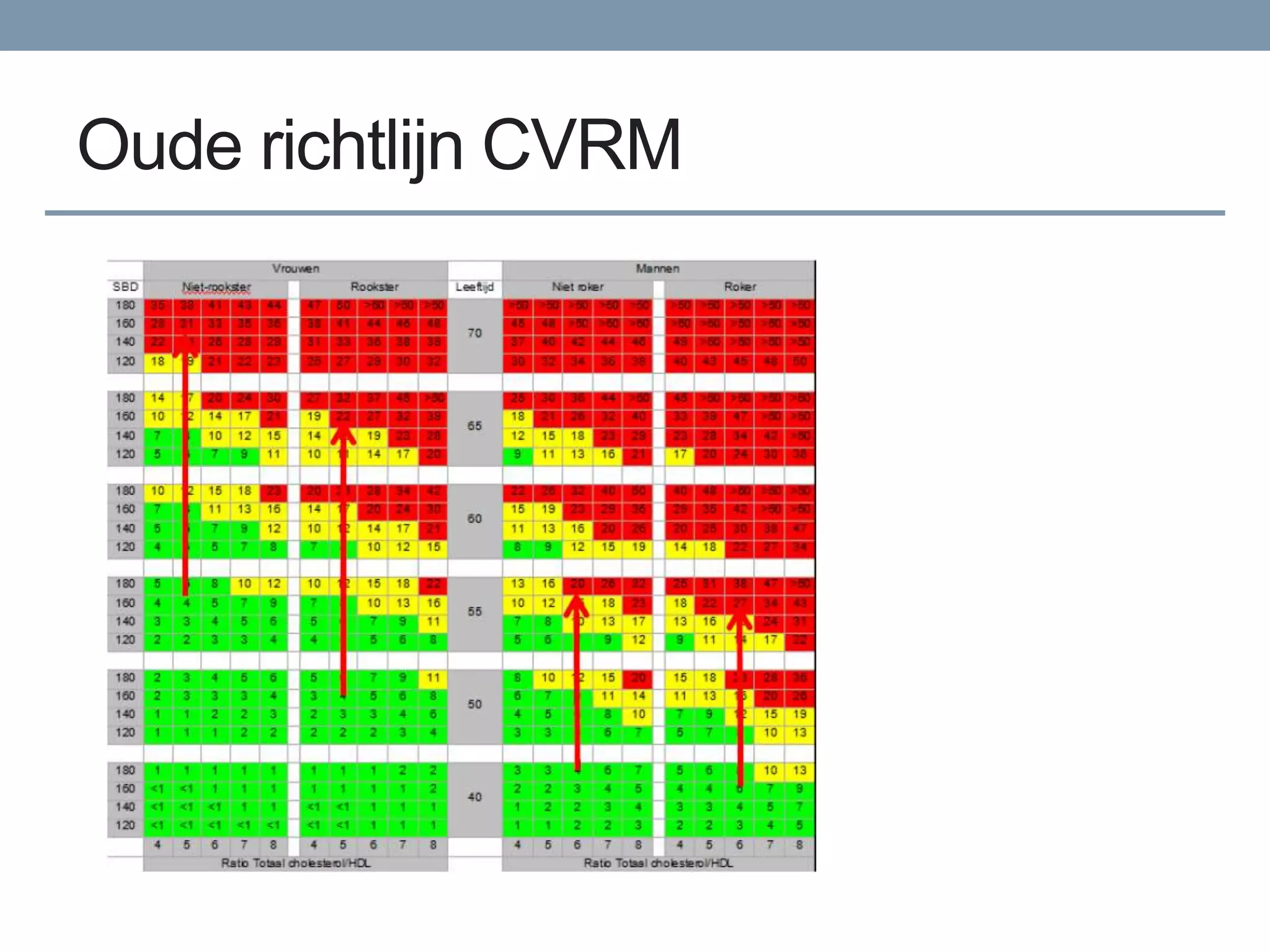 Cardiovasculair risicomanagement bij diabetes | PPTX