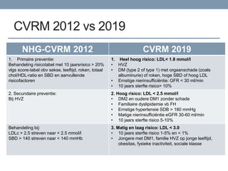 Cardiovasculair risicomanagement bij diabetes | PPTX | Diabetes ...