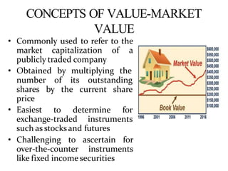 CVR Module 1.pptx | Free Download