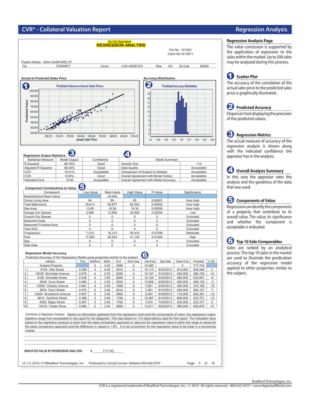 CompCruncher CVR Sample Valuation | PDF