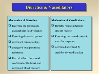 Cardiovascular system Pharmacology | PPT