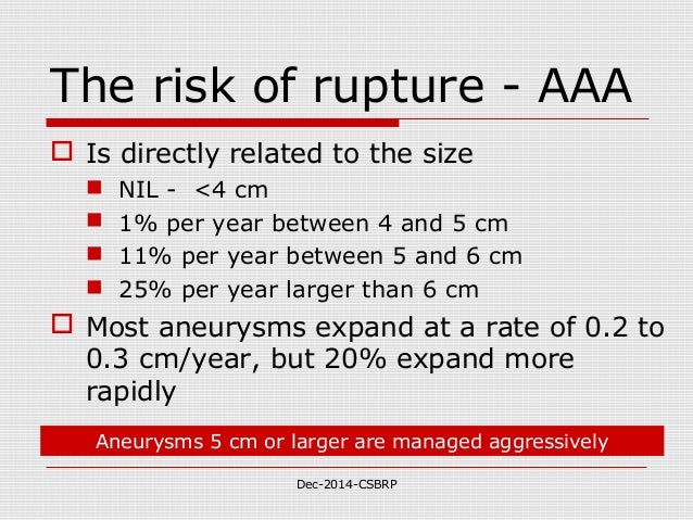 Cvs aneurysms&dissection-csbrp