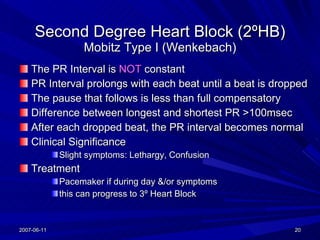 AV Nodal Blocks | PPT