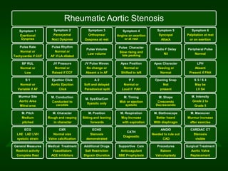 C V S Diagnosis By Chart | PPT
