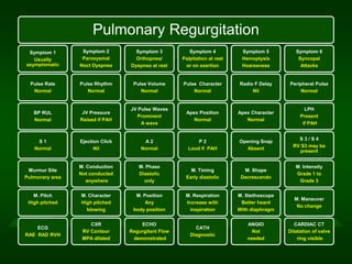 C V S Diagnosis By Chart | PPT