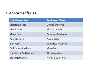 General Physical Examination in Cardiovascular Diseases | PPT