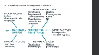 CVS-COPD,ANGINA PECTORIS,D.PHARM.2.PHARMACOTHERAPEUTICS | PPTX