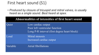 CVS examination in detail given in paper | PPTX | Heart and ...