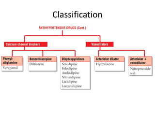 Cardiovascular system drugs | PPTX