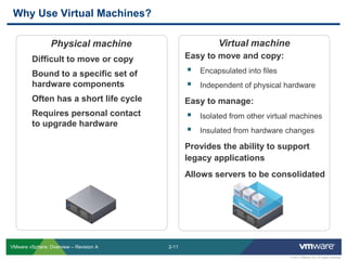 Virtual Infrastructure Overview | PPTX