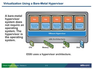 Virtual Infrastructure Overview | PPTX