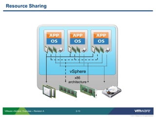 Virtual Infrastructure Overview | PPTX