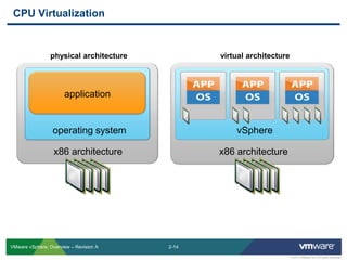 Virtual Infrastructure Overview | PPTX