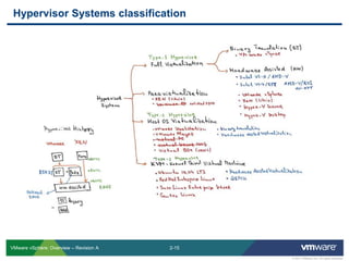 Virtual Infrastructure Overview | PPTX