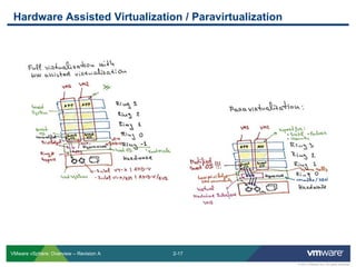 Virtual Infrastructure Overview | PPTX