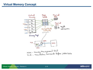 Virtual Infrastructure Overview | PPTX