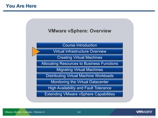 Virtual Infrastructure Overview | PPTX