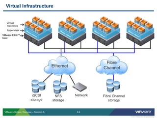Virtual Infrastructure Overview | PPTX