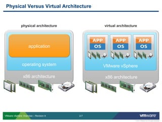 Virtual Infrastructure Overview | PPTX