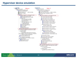 Virtual Infrastructure Overview | PPTX