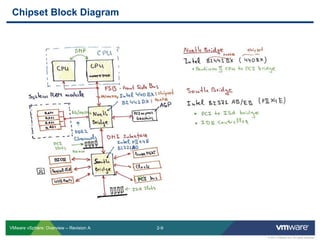Virtual Infrastructure Overview | PPTX
