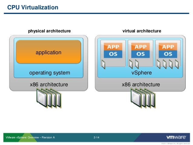 Virtual Infrastructure Overview