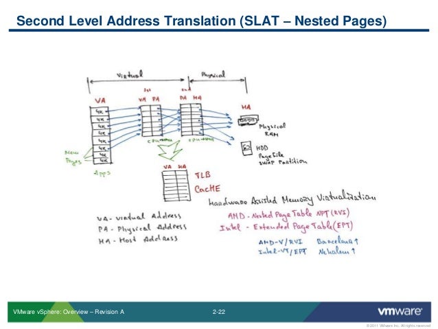 Virtual Infrastructure Overview