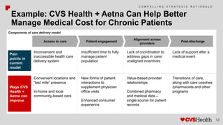 CVS Aetna "Revolutionizing Consumer Health Care" | PDF | Mergers and ...