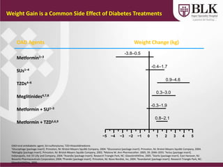 Cv safety of gliptins | PPTX