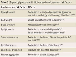 Cv safety of gliptins | PPTX