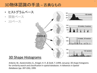 cvsaisentan20141004 kanezaki | PPTX | 3-D Graphics | Computer Software and Applications