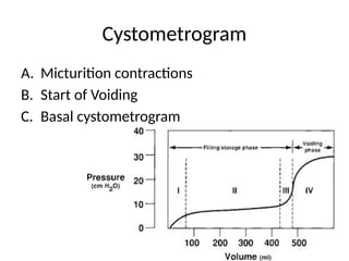 Physiology (CVS and Renal system) charts.pptx