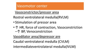 CARDIOVASCULAR SYSTEMS HEARTBLOOD SUPPLY | PPTX