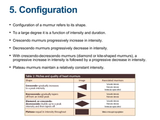 CVS Auscultation .pptx
