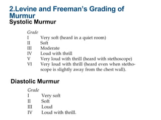 CVS Auscultation .pptx