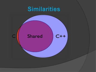 C vs c++ | PPTX