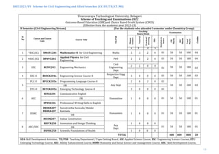 Syllabus of VTU 2021 scheme can be used for autonomous | PPT