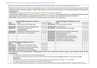 Syllabus of VTU 2021 scheme can be used for autonomous | PPT