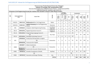 Syllabus of VTU 2021 scheme can be used for autonomous | PPT