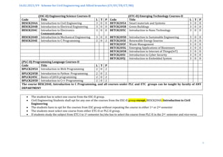 Syllabus of VTU 2021 scheme can be used for autonomous | PPT