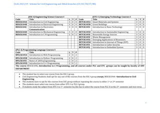 Syllabus of VTU 2021 scheme can be used for autonomous | PPT