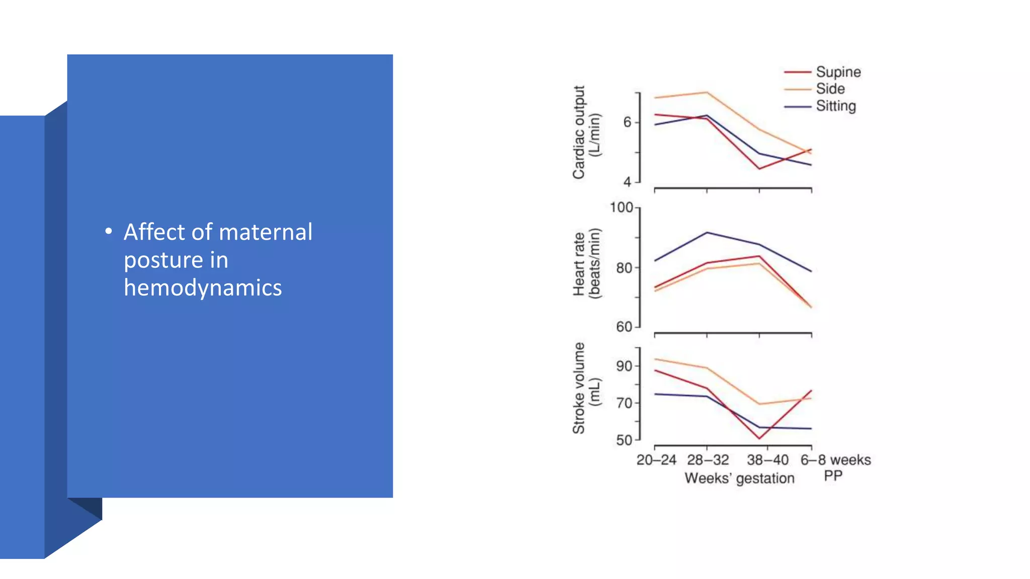 Cardiovascular changes in pregnancy | PPTX