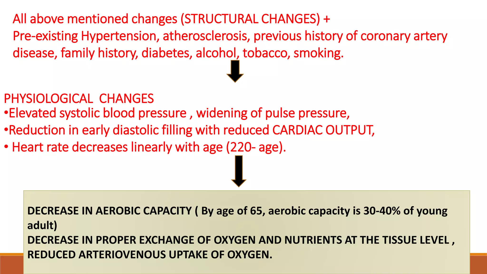 Age Related Changes in Cardiovascular System | PPTX