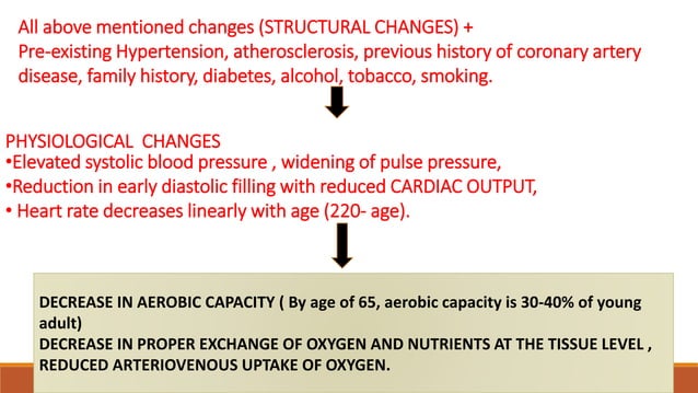 Age Related Changes in Cardiovascular System | PPTX | Heart and ...