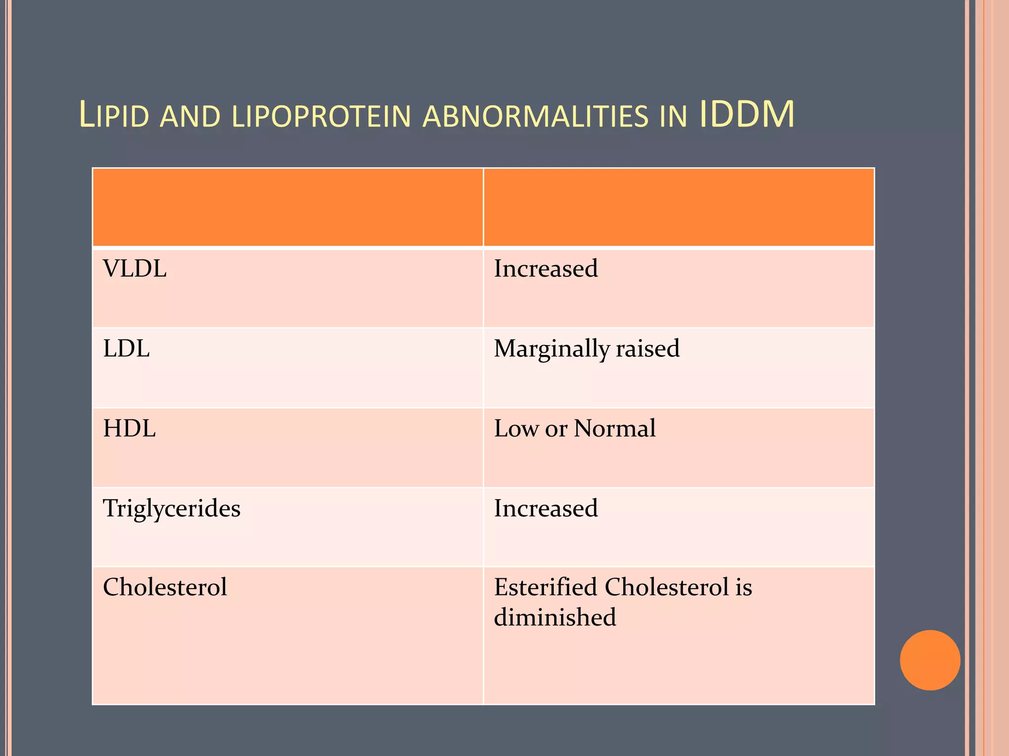 CARDIOVASCULAR DISEASE AND DIABETES | PPTX